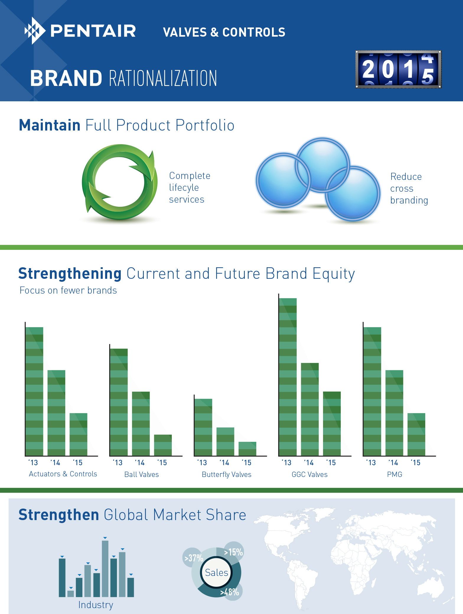 Product Portfolio Infographic